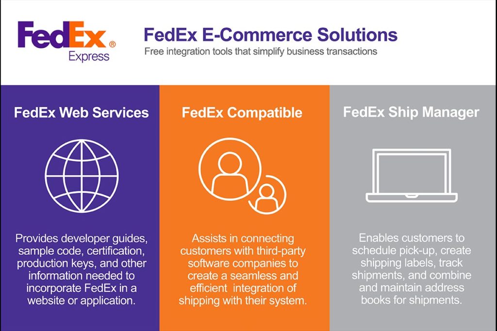 Fedex Content Development - Innovative Business Solutions - TOG Integrated