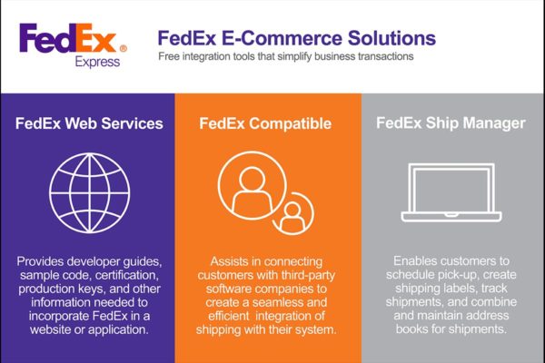 Fedex Content Development - Innovative Business Solutions - TOG Integrated